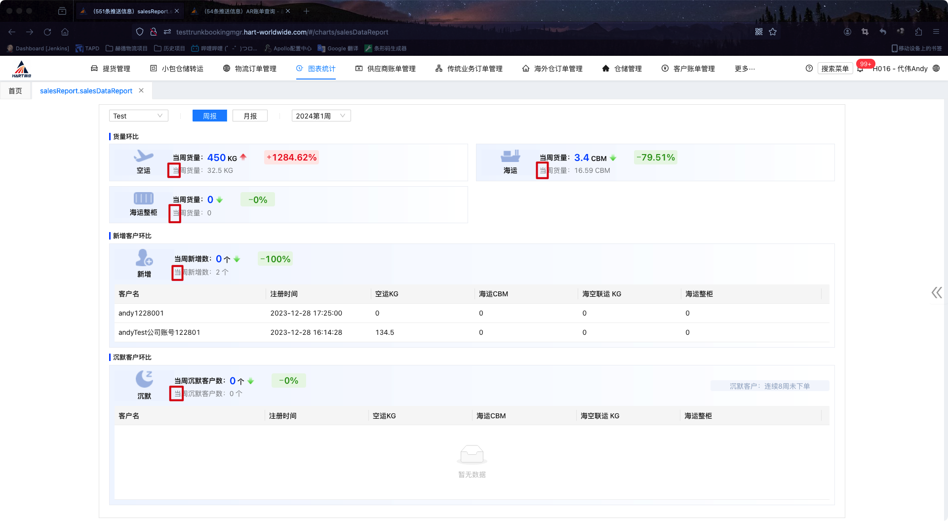 Bug 3120 【图表统计 销售团队周月报】 上周货量”和 上月货量”,文字错误的显示成了 当周货量”和 当月货量 物流管理系统 禅道